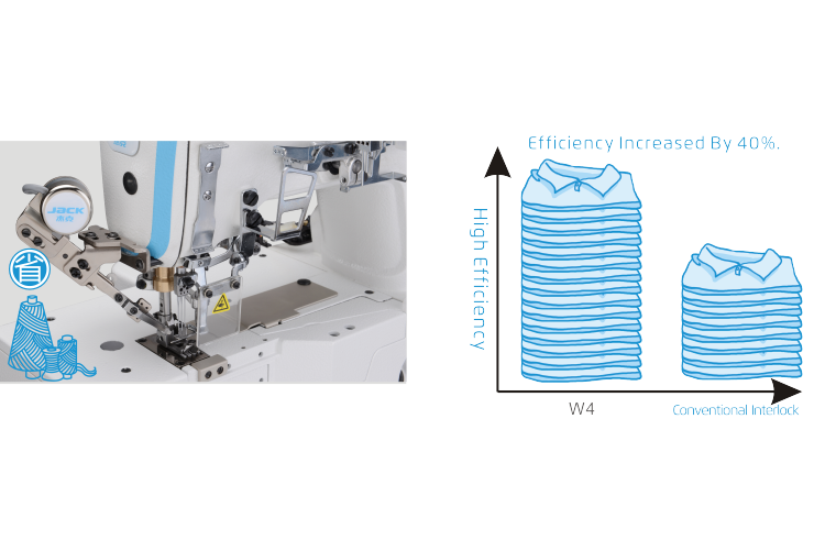 Jack Sewing - Interlock | W4
