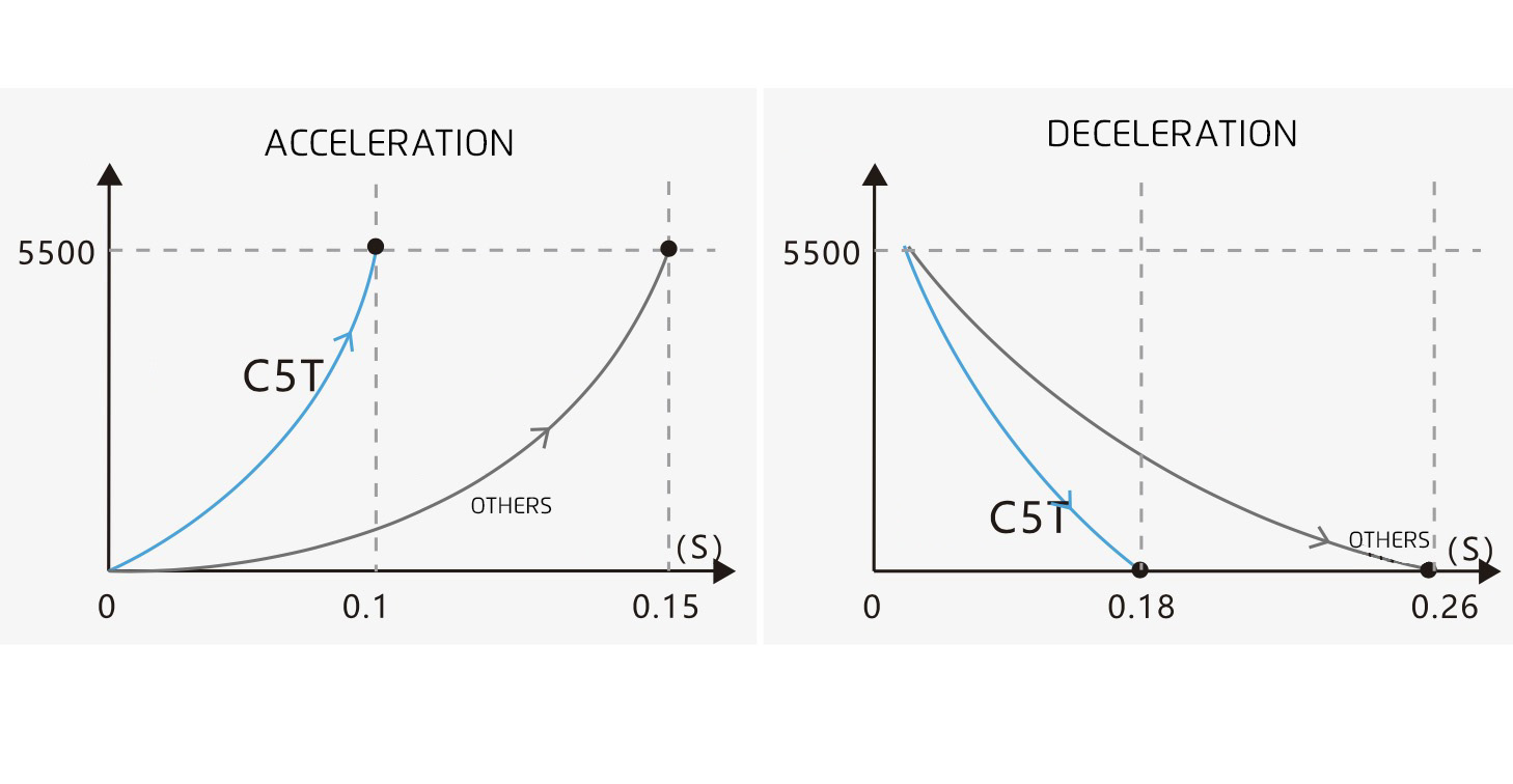 Jack Sewing - Overlock | C5T